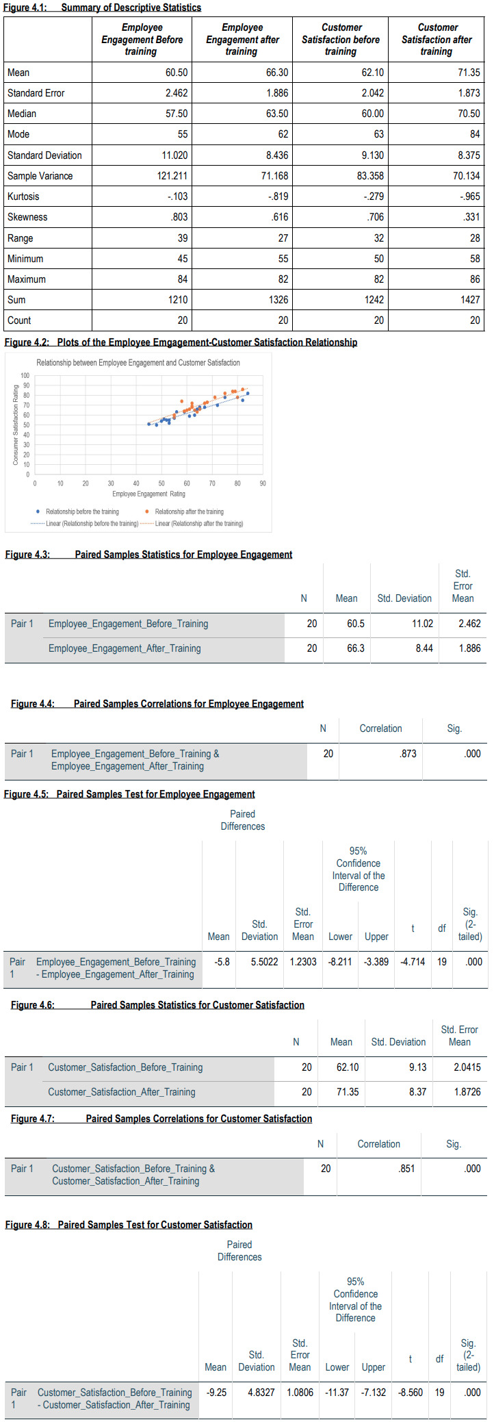 Solved Utilising IBM SPSS Statistics version 26, ﻿a data | Chegg.com