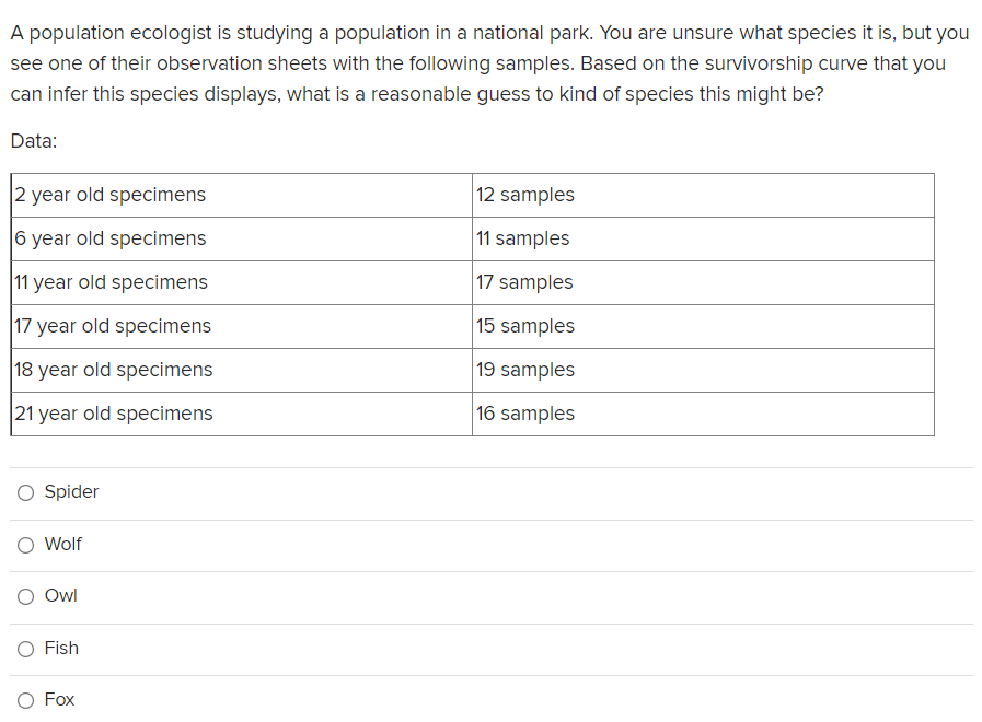 Solved A population ecologist is studying a population in a | Chegg.com