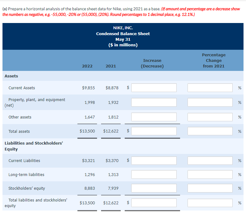 Solved Suppose the comparative balance sheets of Nike, Inc. | Chegg.com