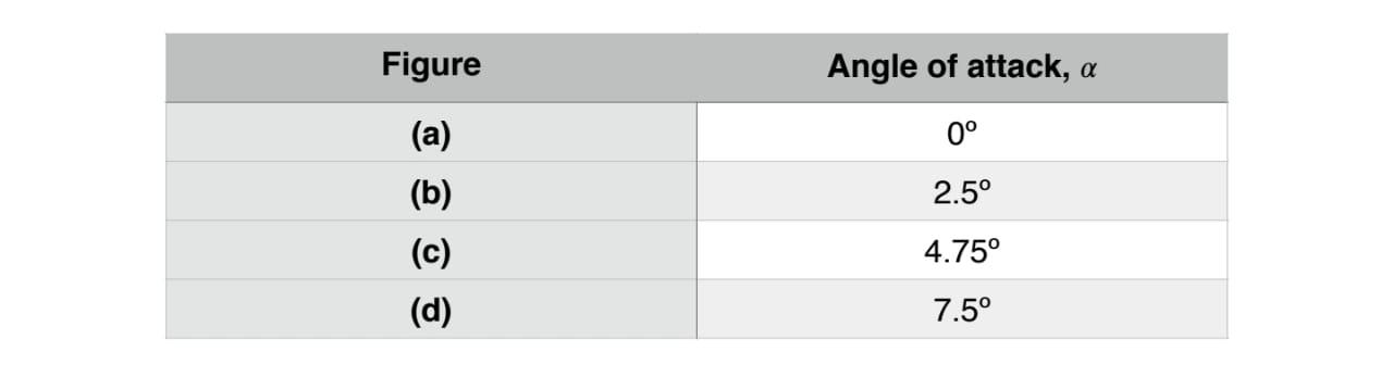 Solved (c) Figure 2 shows the wedge at various angles of | Chegg.com