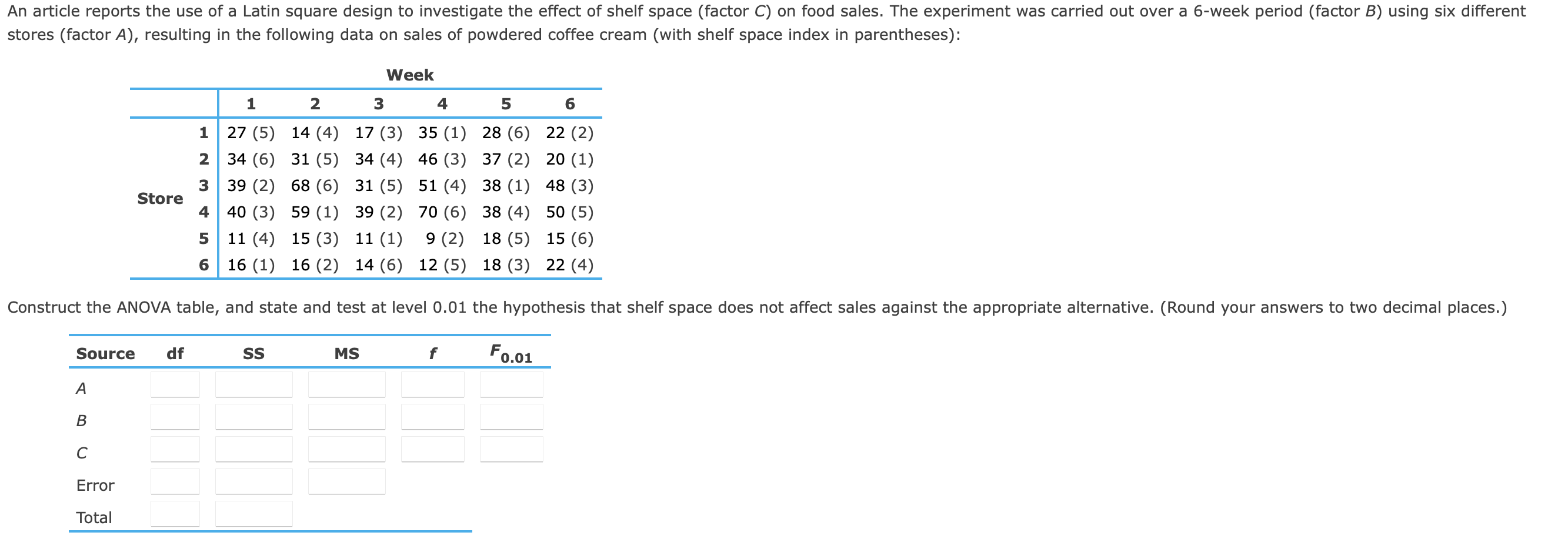 Solved stores (factor A ), resulting in the following data | Chegg.com