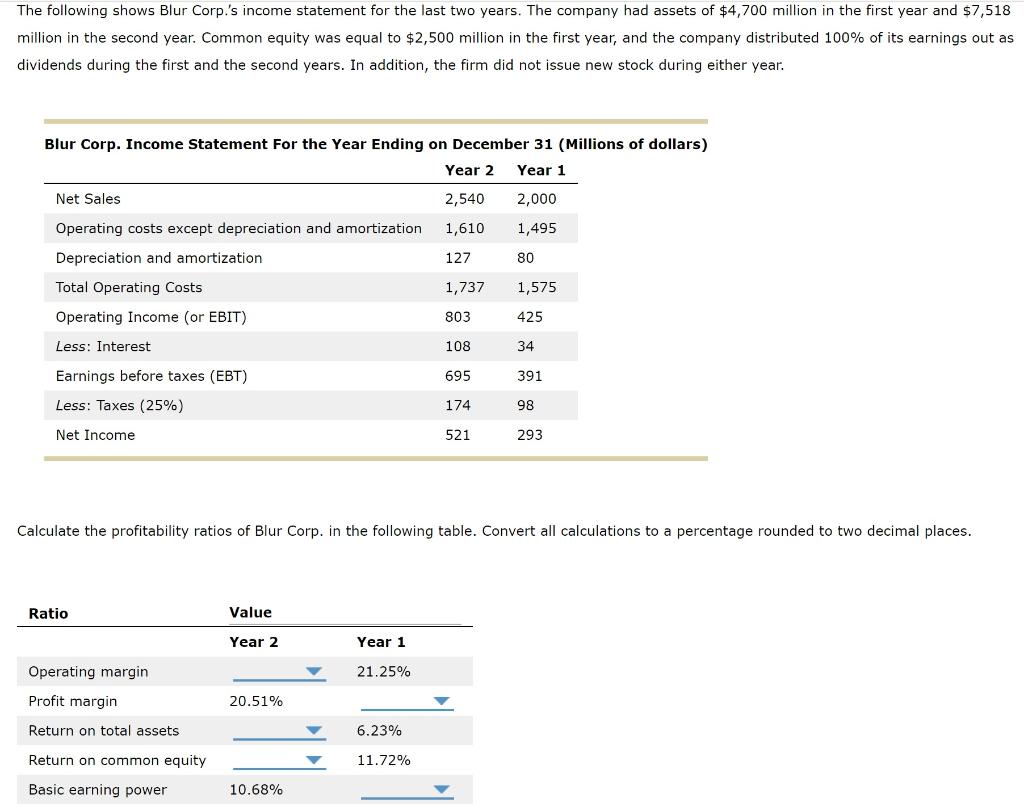 Solved The following shows Blur Corp.'s income statement for | Chegg.com