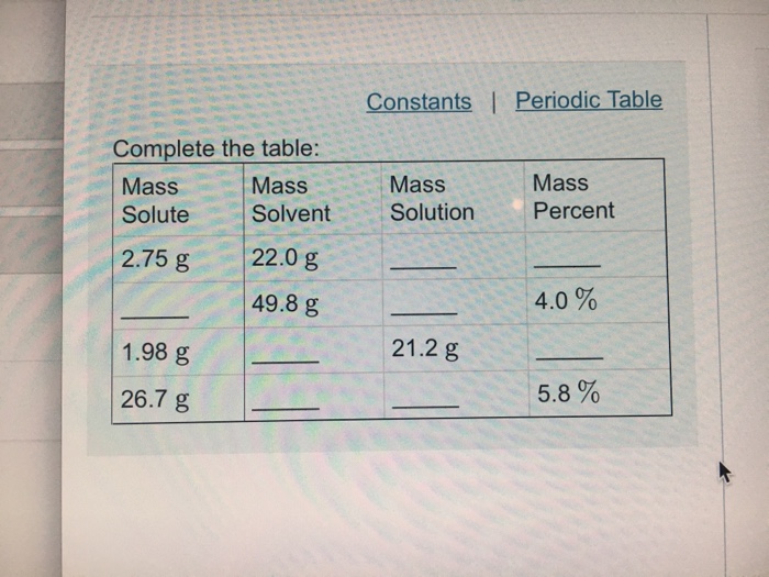 Solved Constants Periodic Table Complete the table: Mass | Chegg.com
