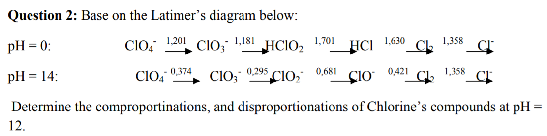Solved Question 2: Base on the Latimer's diagram below: | Chegg.com