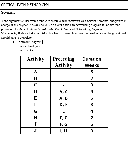 Solved CRITICAL PATH METHOD CPM Scenario Your organization | Chegg.com