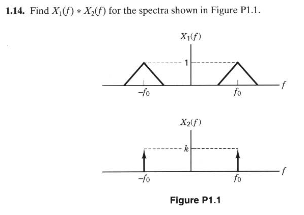 Solved 1.14. Find X1(f)X2(f) for the spectra shown in Figure | Chegg.com