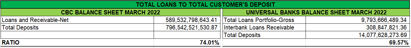 explain the following (Financial Analysis) Compare | Chegg.com