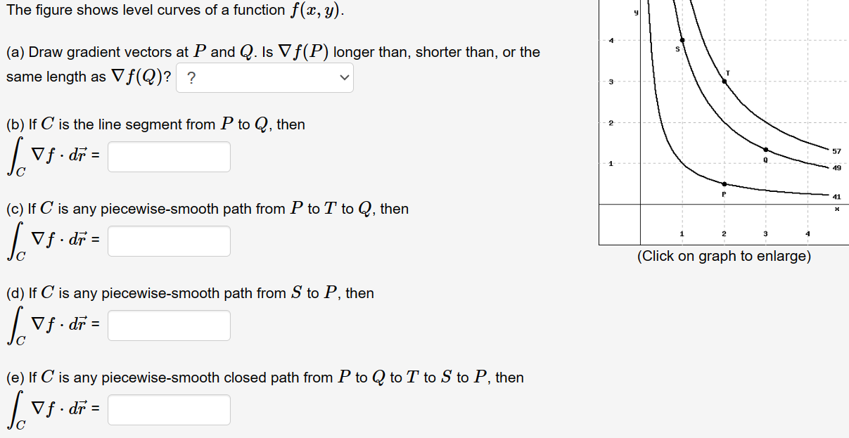 Solved The figure shows level curves of a function f(x,y). | Chegg.com