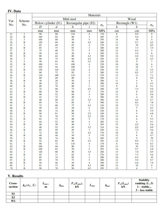 Home work No.8 CHAPTER VI STABILITY. CRITICAL FORCE. | Chegg.com