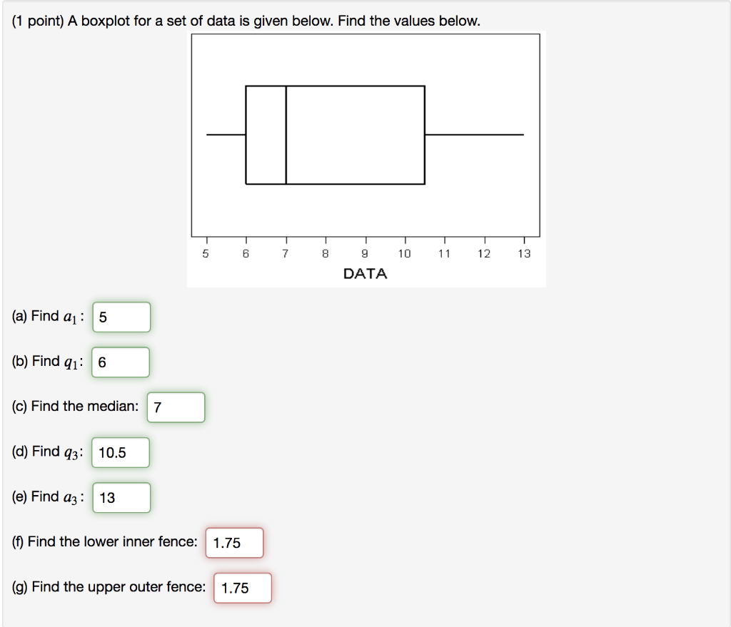 Solved (1 point) A boxplot for a set of data is given below. | Chegg.com