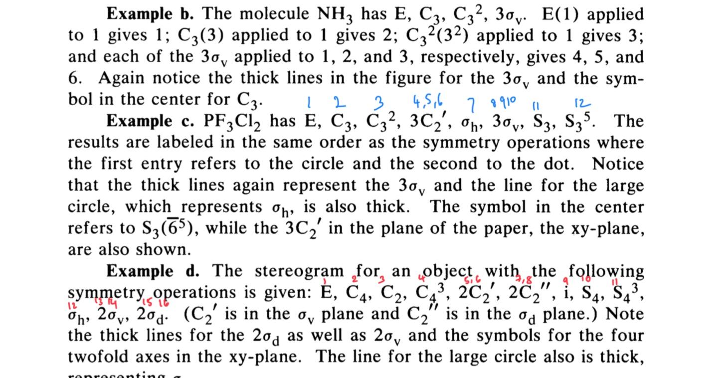 1,7 8,4 5 3 ol3,12 9,5 2,11 10,6 3 2 (a) (6) (c) (d) | Chegg.com
