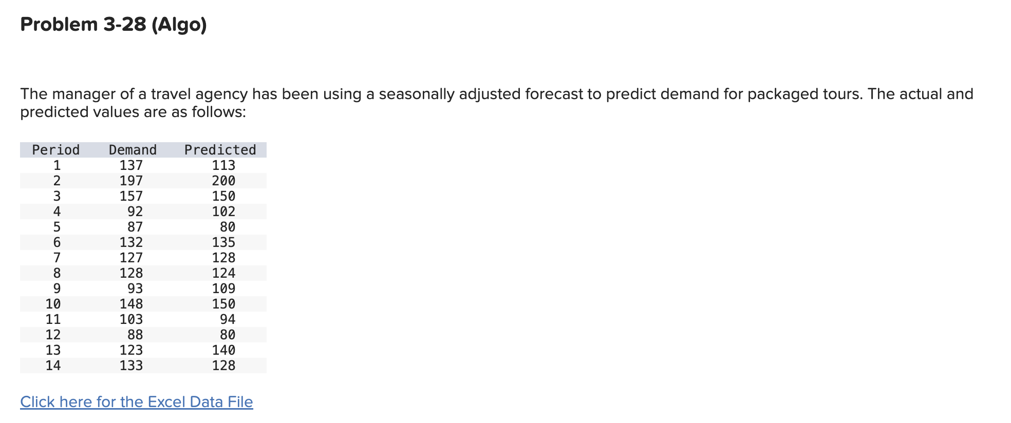 Solved Problem 3-28 (Algo)The manager of a travel agency has | Chegg.com
