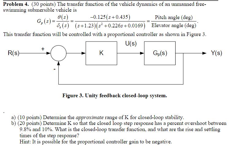 Solved Problem 4. ( 30 points) The transfer function of the | Chegg.com