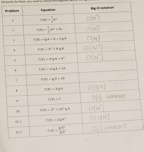Solved full points for them, you need to remove the exponent | Chegg.com
