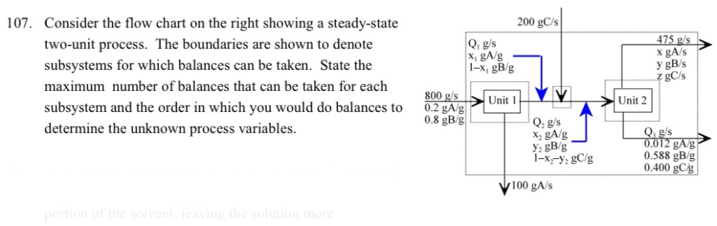 Solved 107. Consider the flow chart on the right showing a | Chegg.com
