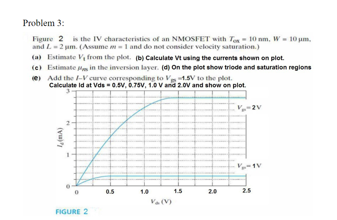 Solved Figure 2 is the IV characteristics of an NMOSFET with | Chegg.com