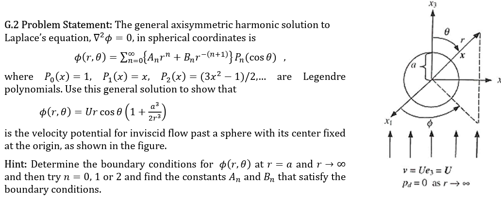 Solved G.2 Problem Statement: The general axisymmetric | Chegg.com