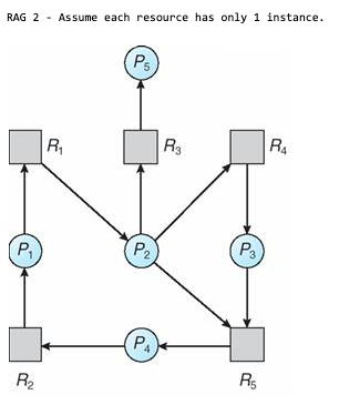 Solved RAG 1 - RAG 2 - Assume each resource has only 1 | Chegg.com