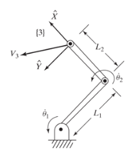 5.10 [7] For the two-link manipulator of Example 5.3, | Chegg.com