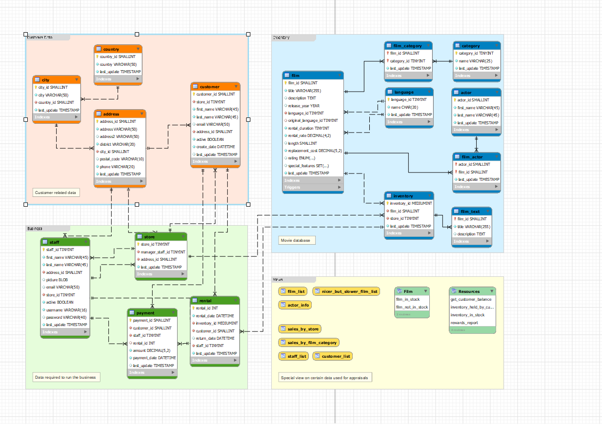 Solved I need this diagram converted to Relational Data | Chegg.com