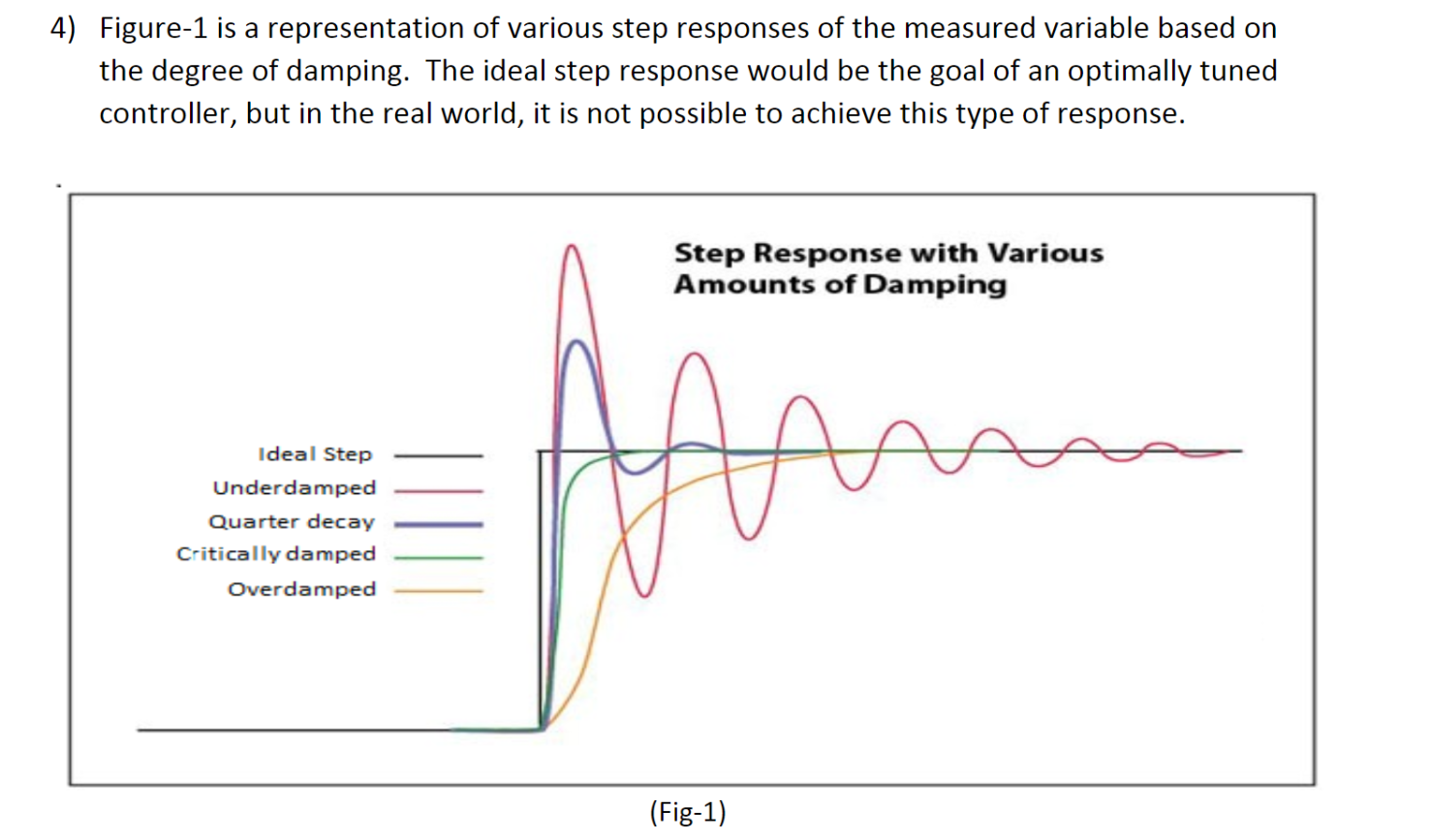 Solved For all of the following questions, assume that the | Chegg.com