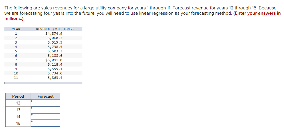 Solved The following are sales revenues for a large utility | Chegg.com