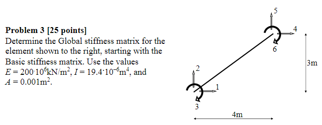 Solved Problem 3 [ 25 points] Determine the Global stiffness | Chegg.com