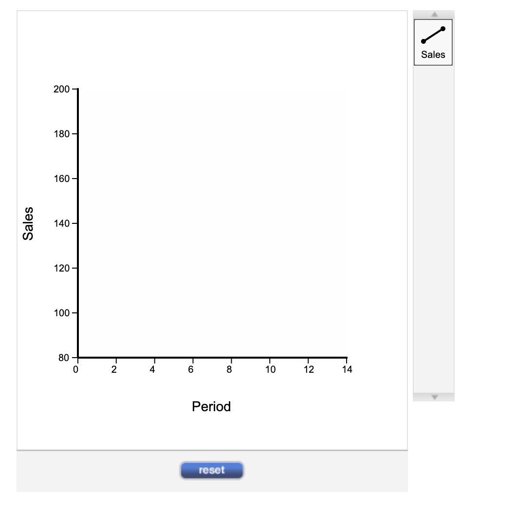 Solved Sales data for two years are as follows. Data are | Chegg.com