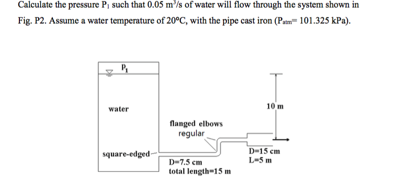 Solved Calculate the pressure Pi such that 0.05 m'/s of | Chegg.com