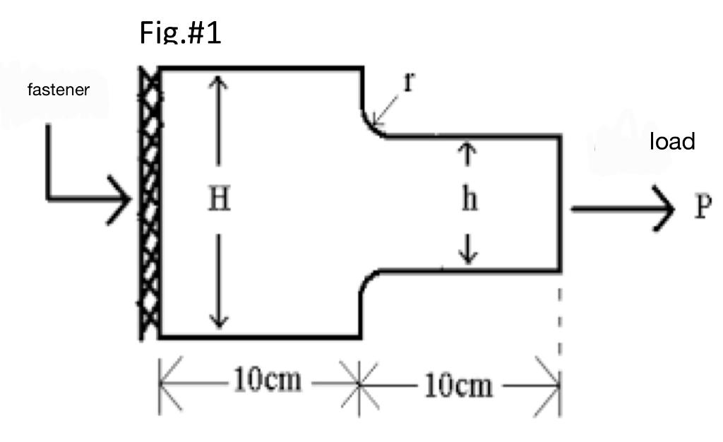Solved Determine the maximum safe static load that can be | Chegg.com
