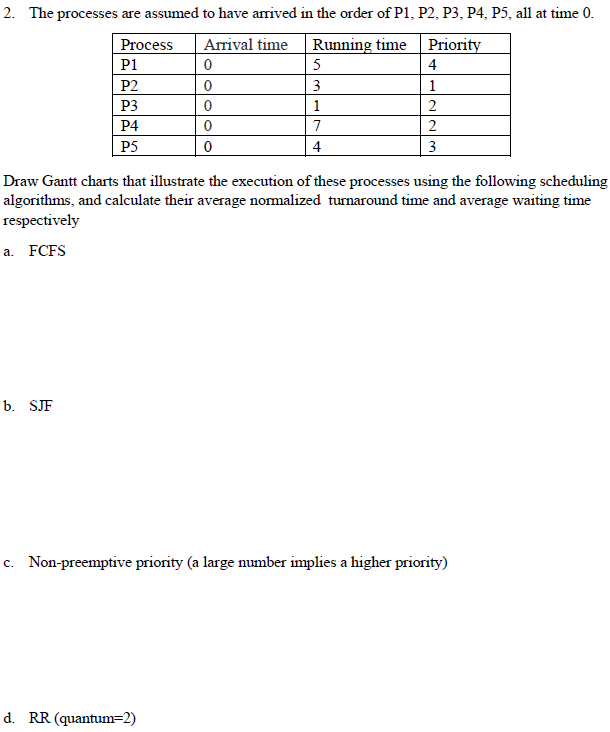 Solved Draw Gantt charts that illustrate the execution of | Chegg.com