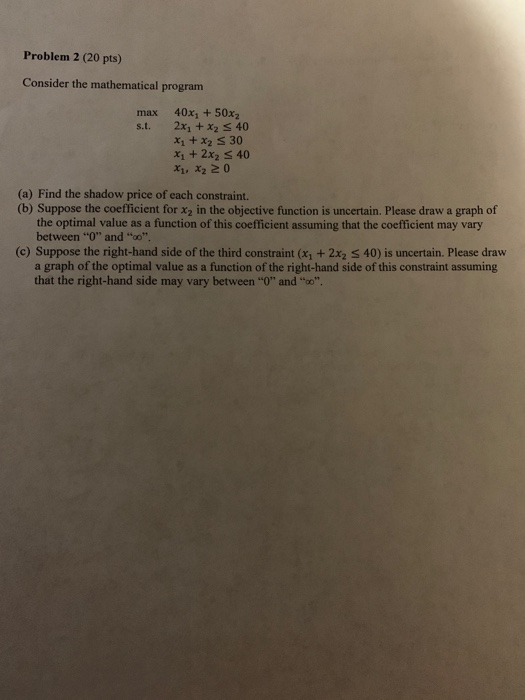 Solved Problem 2 (20 pts) Consider the mathematical program | Chegg.com