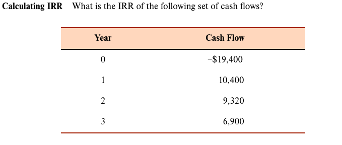 Solved Calculating IRR What is the IRR of the following set | Chegg.com