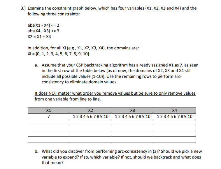 Solved Examine the constraint graph below, which has four | Chegg.com