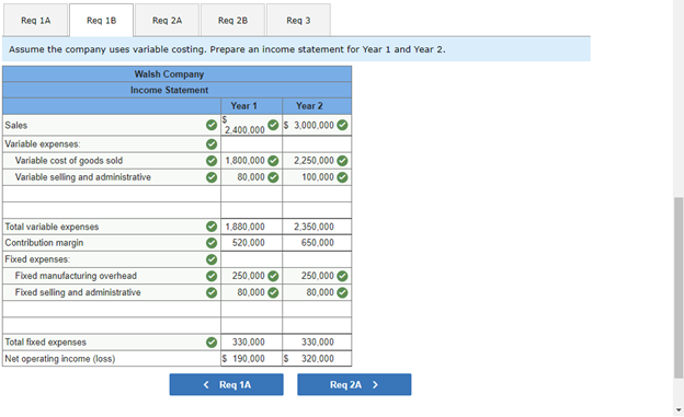 Solved Exercise 4-9 (Static) Variable and Absorption Costing | Chegg.com