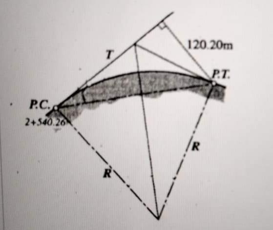 Solved 1. The offset distance of the simple curve from the | Chegg.com