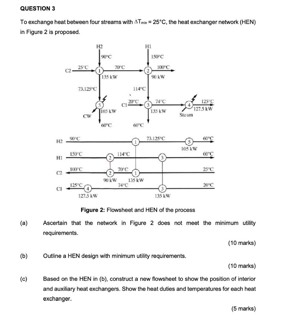 Solved To exchange heat between four streams with | Chegg.com