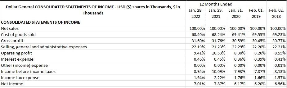 Financial Statement Analysis A) VERTICAL COMMON-SIZE | Chegg.com