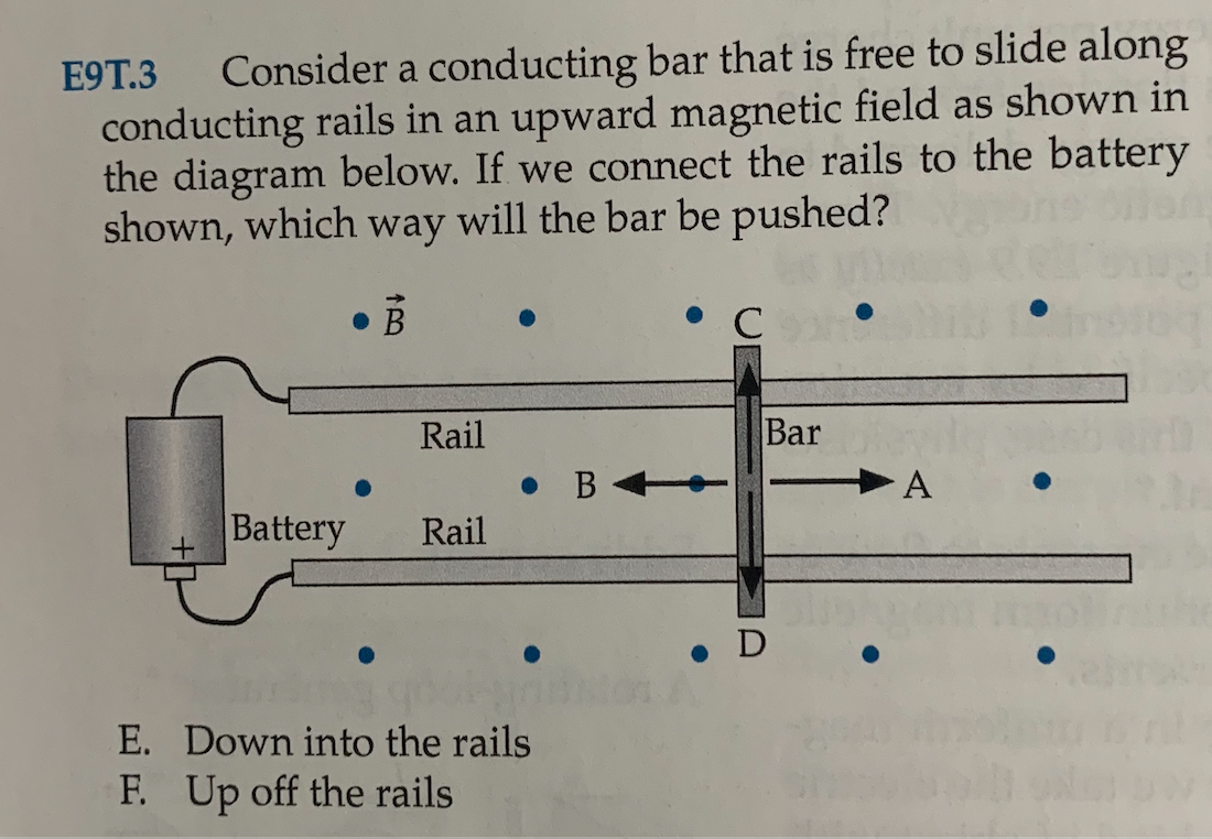 Solved E9T.3 Consider a conducting bar that is free to slide | Chegg.com