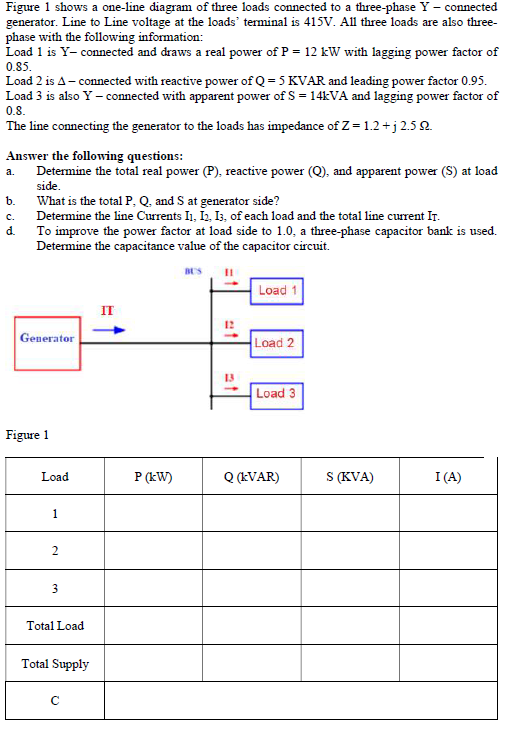 Solved Figure 1 shows a one-line diagram of three loads | Chegg.com