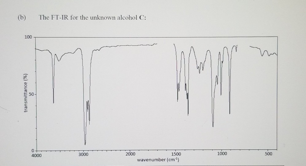 Solved (b) The FT-IR for the unknown alcohol C: 100 0 4000 | Chegg.com