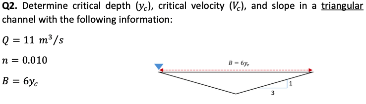 Solved Q2. Determine critical depth (yc), critical velocity | Chegg.com