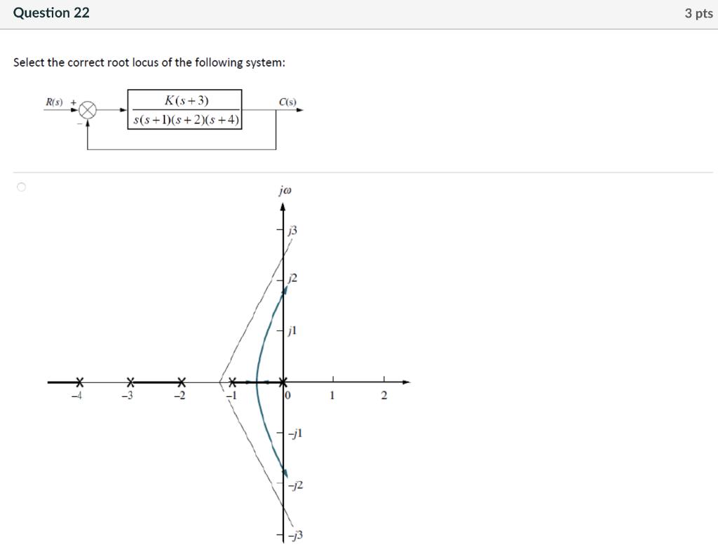 Solved Select the correct root locus of the following | Chegg.com