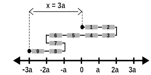 Solved The end-to-end distance of the polymer chain is | Chegg.com