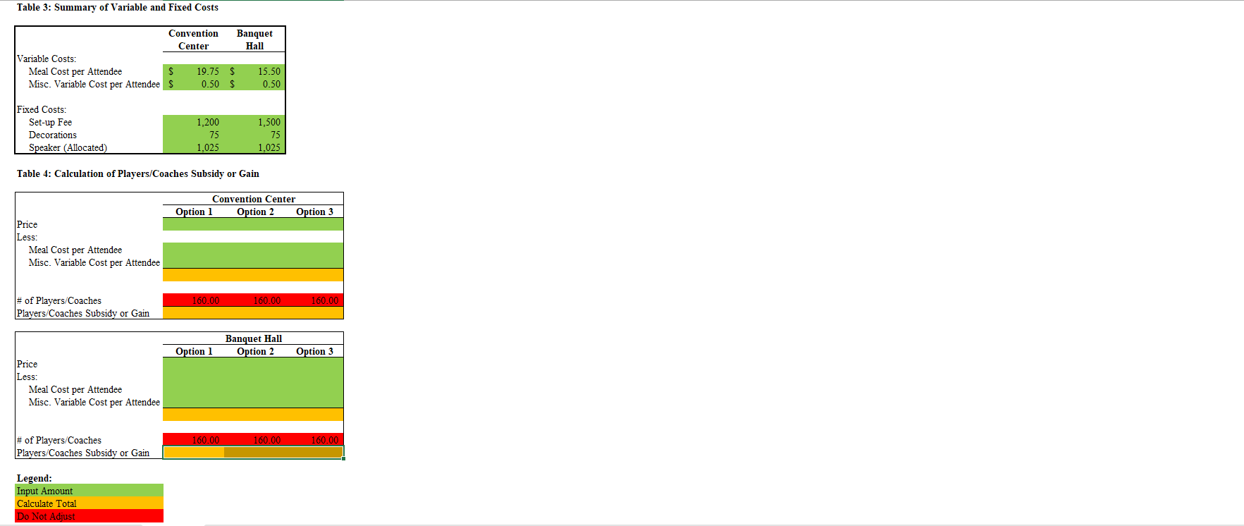 Table 1: Summary of Cost Information Table 2: | Chegg.com