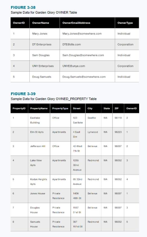 Solved D. Write 5 SQL SELECT statements to list all columns | Chegg.com