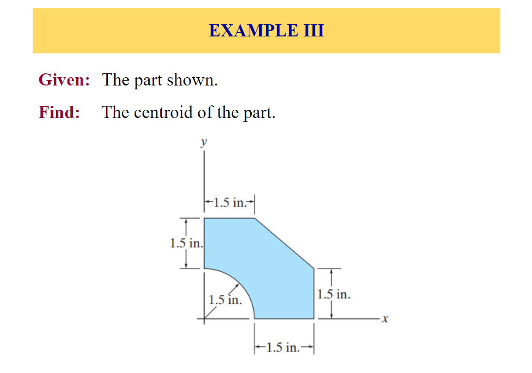 Solved EXAMPLE III Given: The part shown. Find: The centroid | Chegg.com
