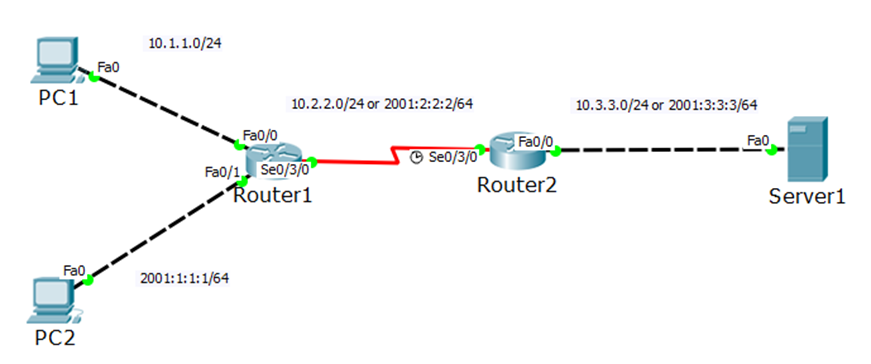 Objective: Demonstrate the process to set up Dual | Chegg.com