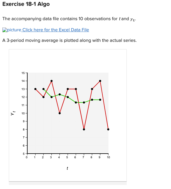 Solved Exercise 18-1 Algo The accompanying data file | Chegg.com
