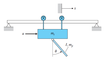 Solved 1. Write the equations of motion for the | Chegg.com